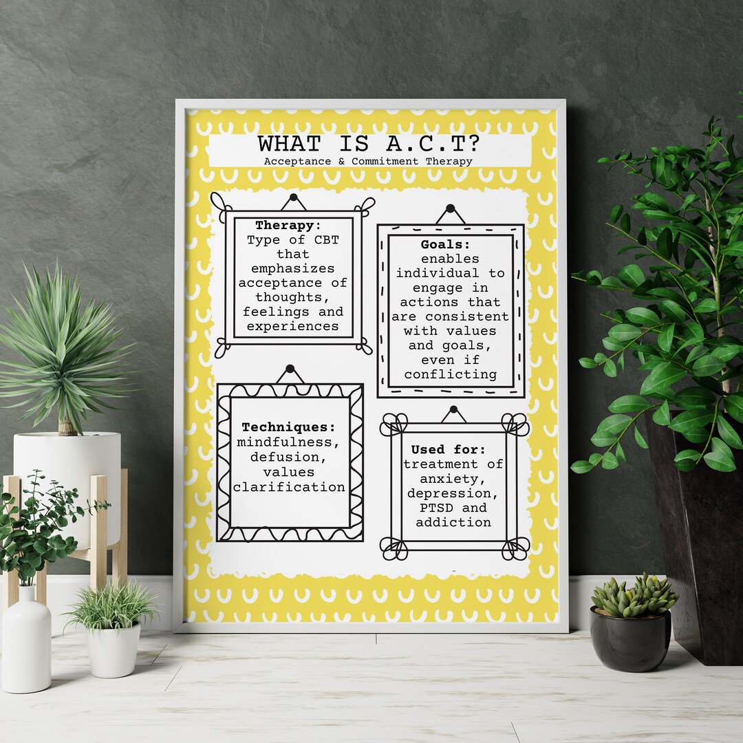 Acceptance and Commitment Therapy Poster, ACT Therapy Wall Print ...