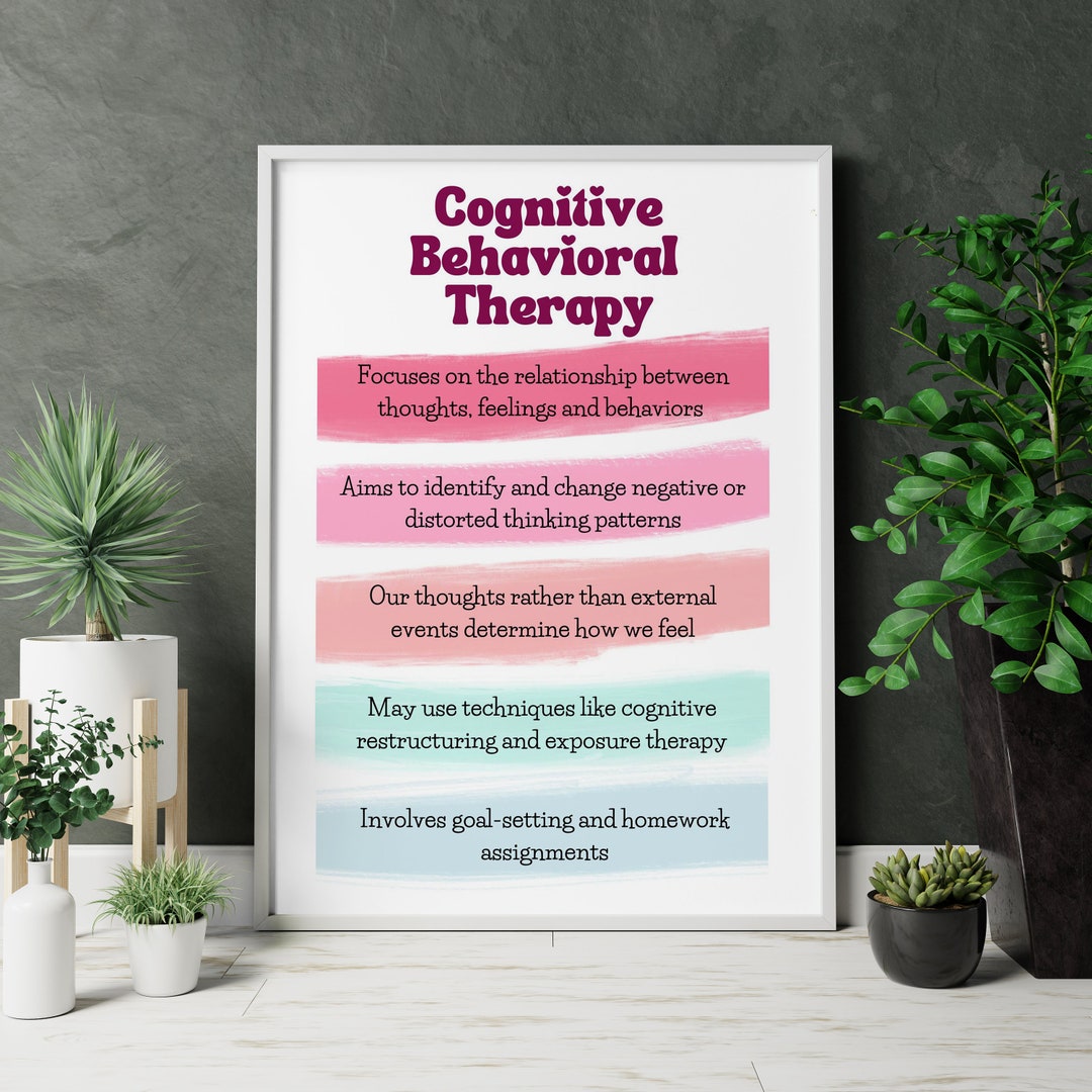 CBT Poster for Therapists, Cognitive Behavioral Therapy Information ...