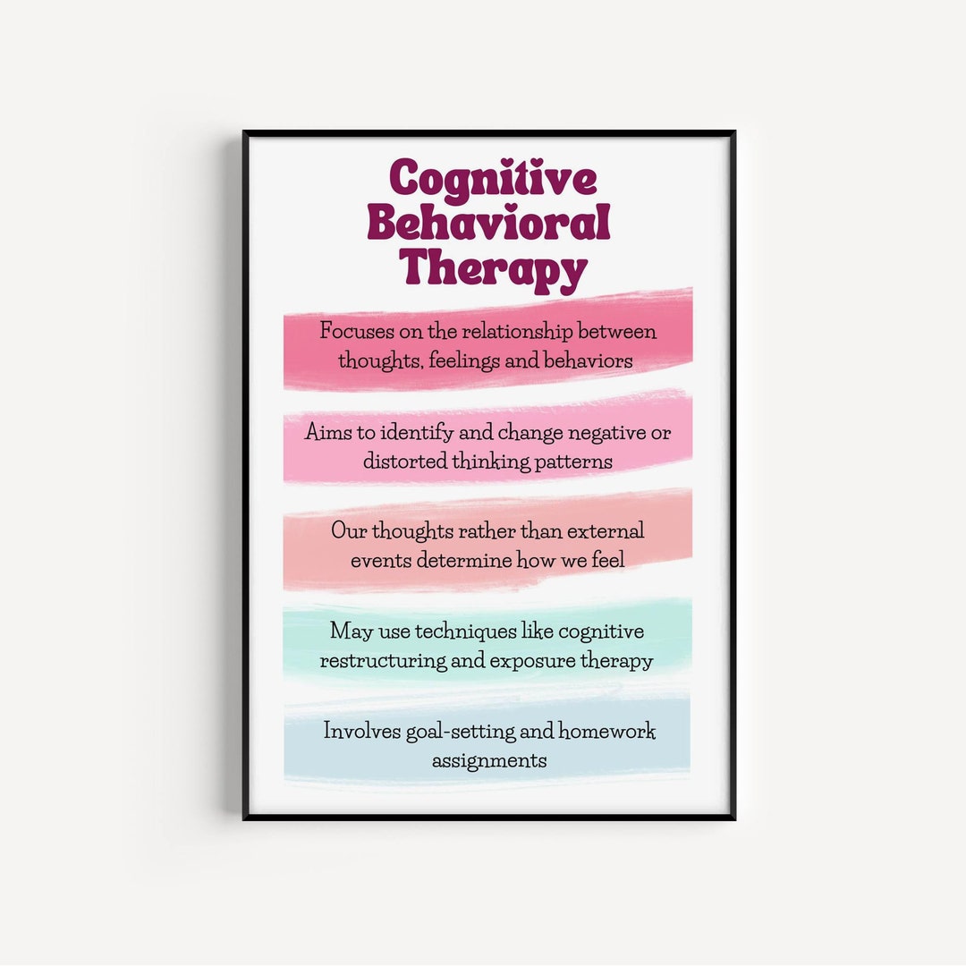 Cognitive Behavioral Therapy Poster, CBT Counselor Wall Print, Therapy ...