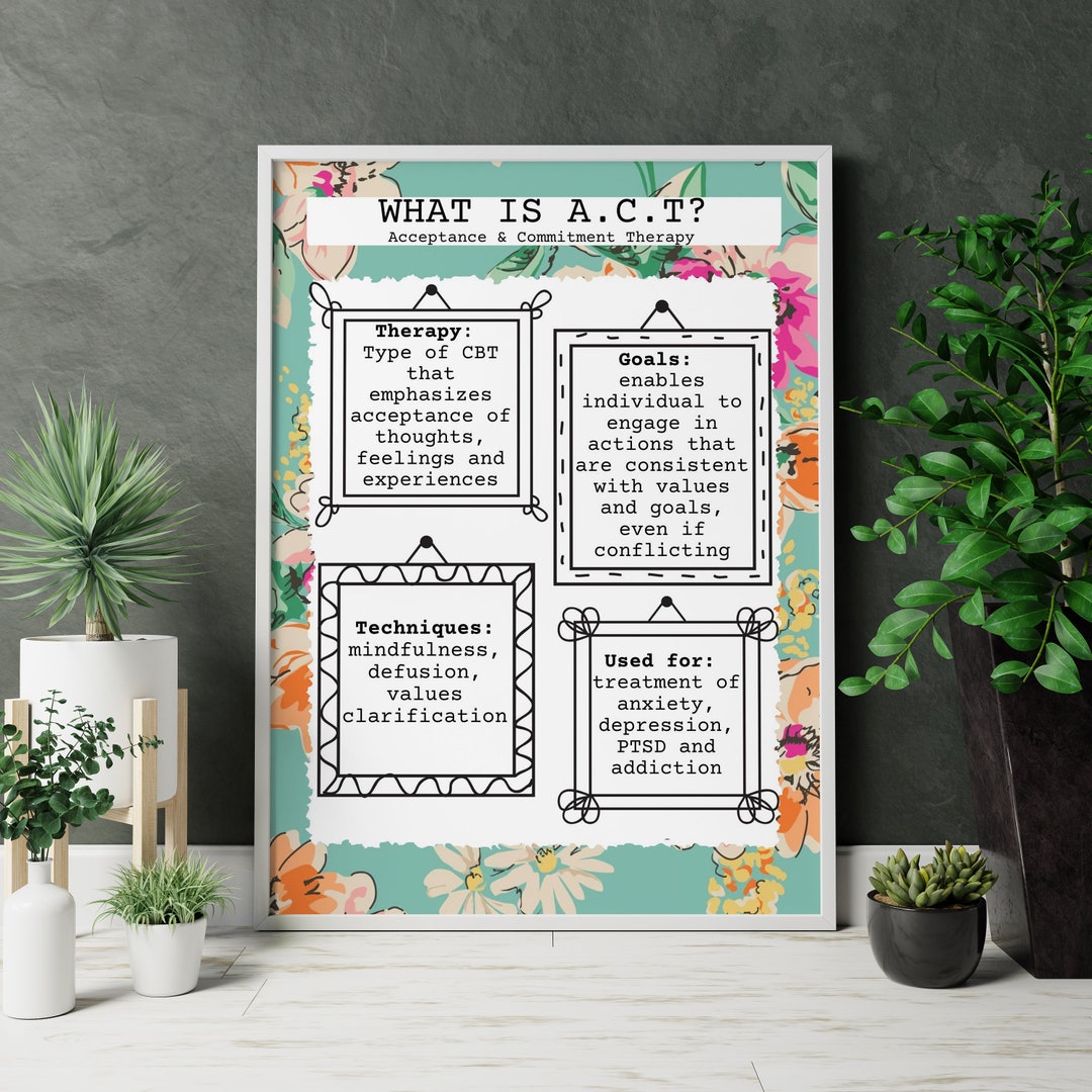 Acceptance and Commitment Therapy Poster, ACT Therapy Wall Print ...