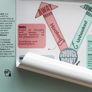 NEW: the Choice Point, Acceptance and Commitment Therapy Handouts ...