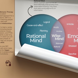 Wise Mind DBT Poster & Worksheet | DBT Mindfulness Skill | Coping ...