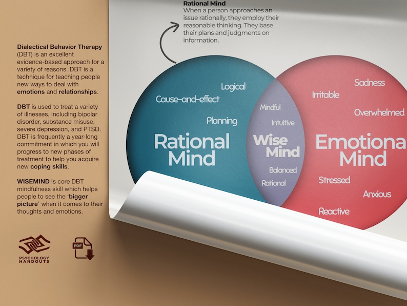 Wise Mind DBT Poster & Worksheet DBT Mindfulness Skill - Etsy