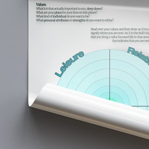 Values Bullseye, Acceptance & Commitment Therapy Worksheet for ...