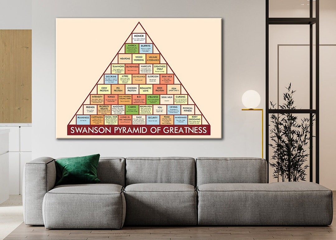 Ron Swanson's Pyramid of Greatness Canvas Print - Ron Swanson's Pyramid ...