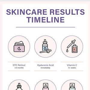 Skincare Routine | Skincare Planner | 30 Day Skincare Challenge | How ...