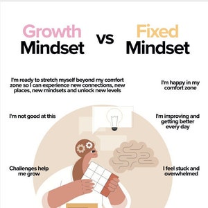 Growth Mindset | Growth Mindset Printable | Growth Mindset Poster ...