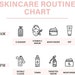 Skincare Routine Steps | Skincare Planner | Skincare Order | Skincare ...