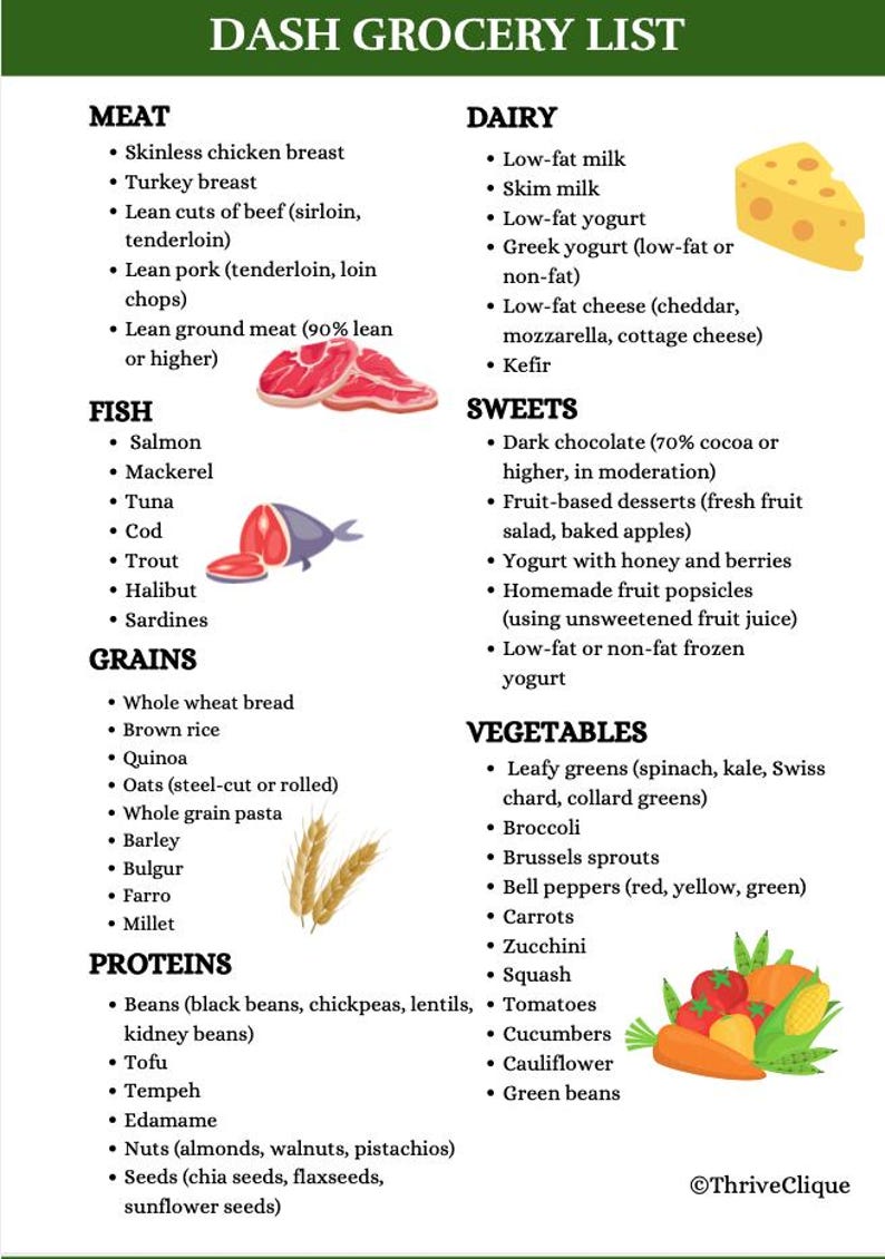 Dash Diet Grocery List | Dash Diet Food List | A4 Size | Instant Download - Etsy