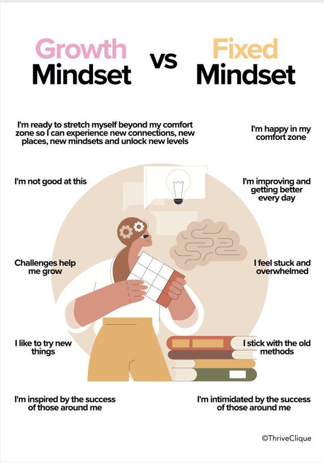 Growth Mindset | Growth Mindset Printable | Growth Mindset Poster ...