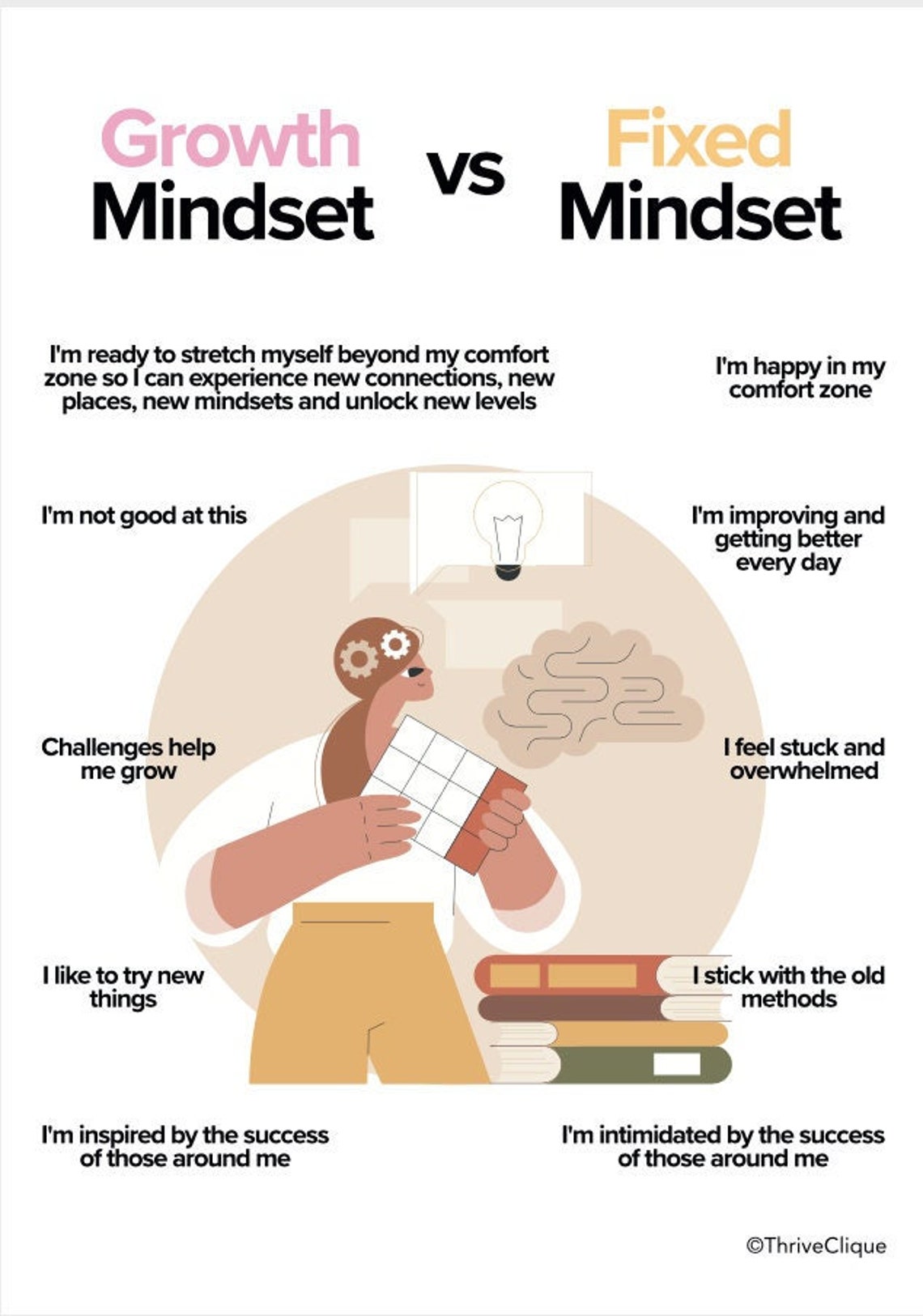 Growth Mindset | Growth Mindset Printable | Growth Mindset Poster ...