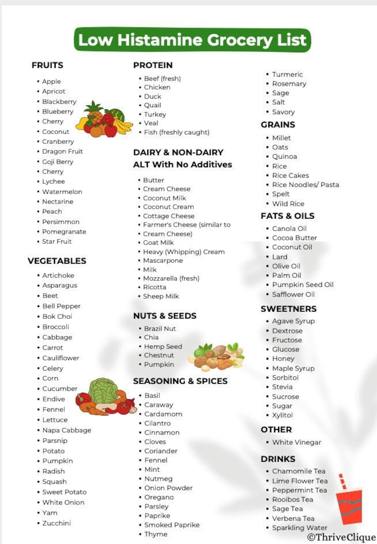 Low Histamine Food List | Low Histamine Grocery List | Low Histamine Diet | Low Histamine Foods ...