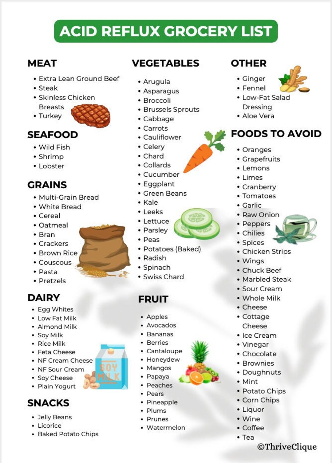 Acid Reflux Grocery List | GERD Diet |acid Reflux Food List | Heartburn ...