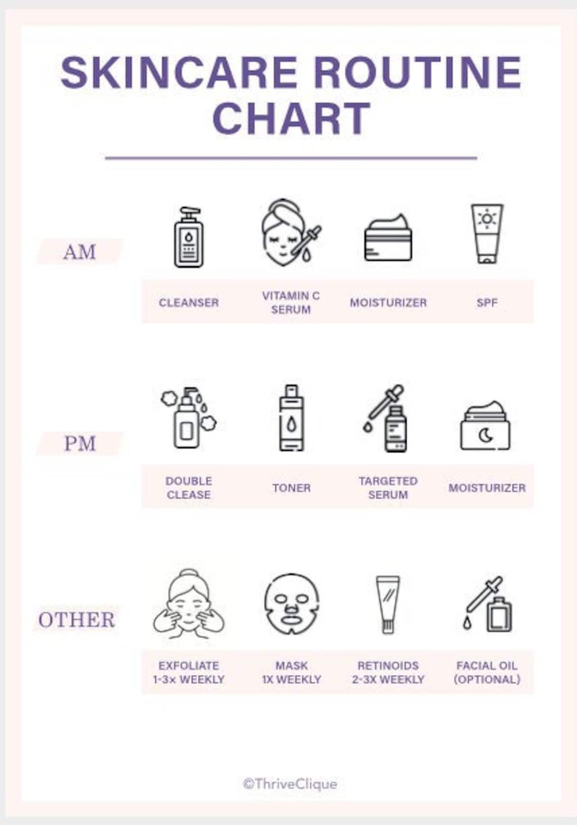 Skincare Routine Steps | Skincare Planner | Skincare Order | Skincare ...