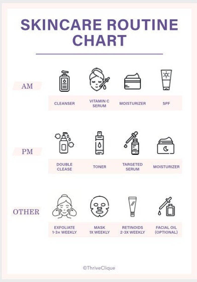 Skincare Routine Steps | Skincare Planner | Skincare Order | Skincare ...