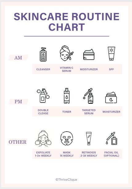 Skincare Routine Steps Skincare Planner Skincare Order Skincare Chart ...