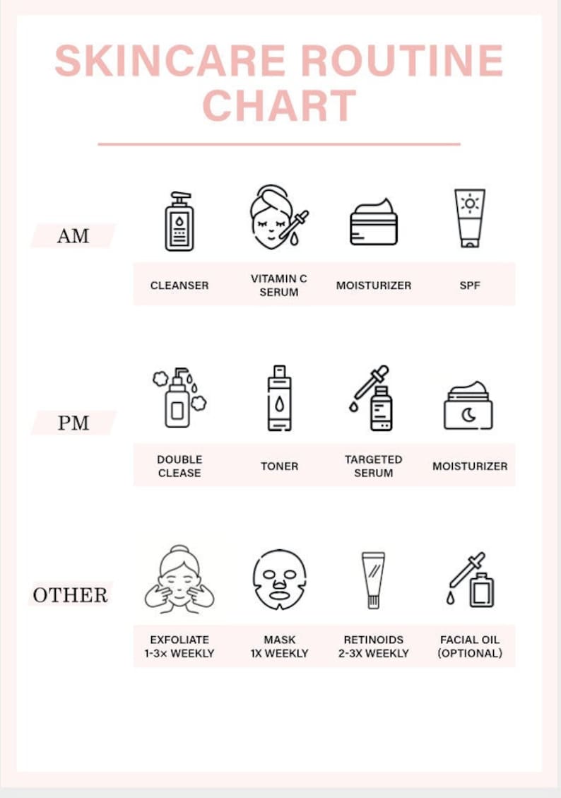 Skincare Routine Steps | Skincare Planner | Skincare Order | Skincare ...