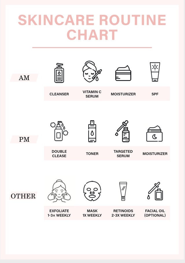 Skincare Routine Steps | Skincare Planner | Skincare Order | Skincare ...