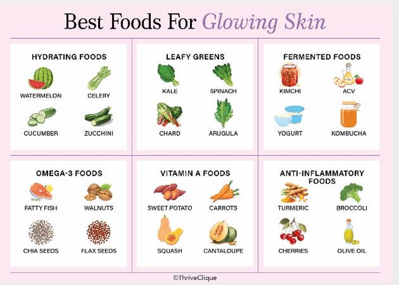 Foods for Glowing Skin Template | A4 Size | Instant Download - Etsy