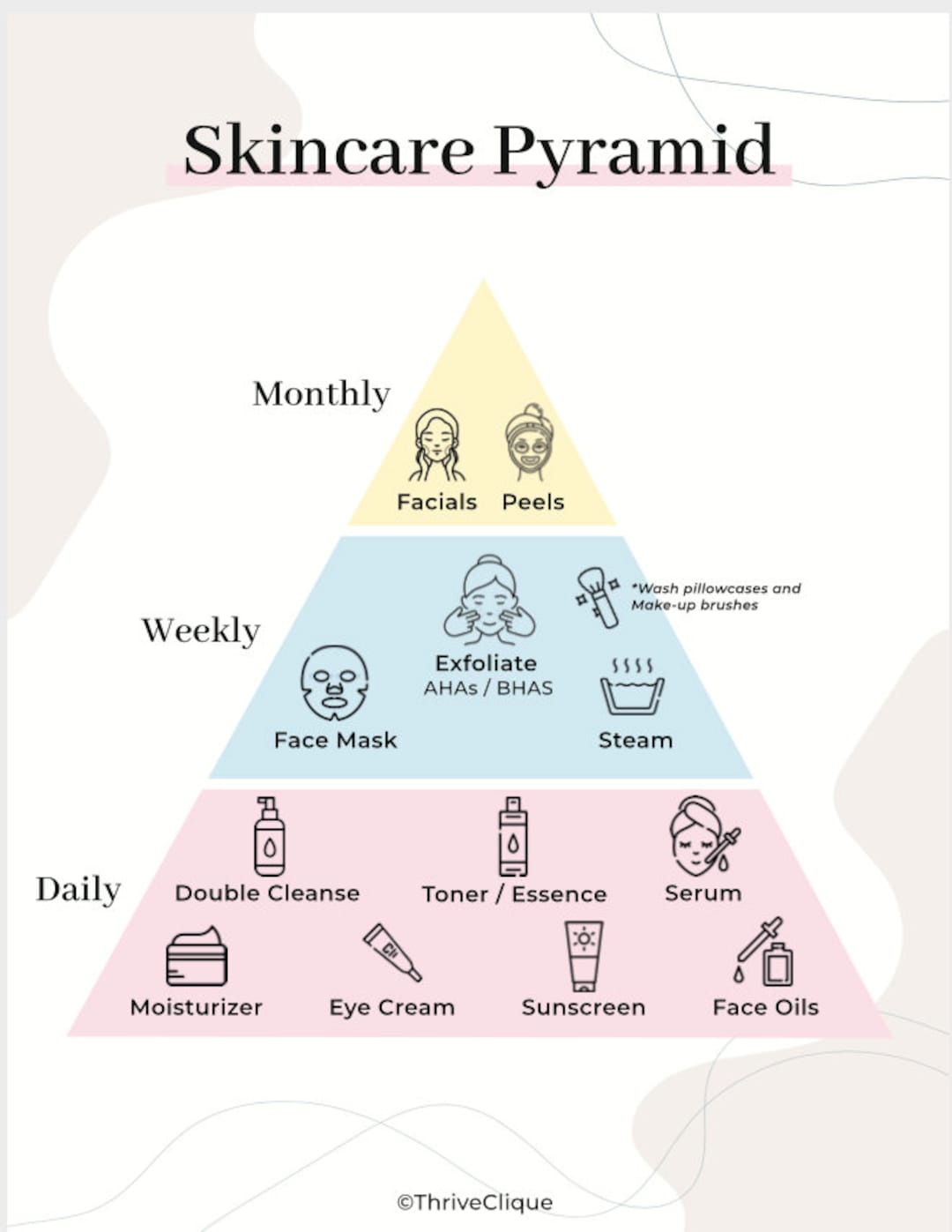 Skincare Pyramid | Skincare Routine | 30 Day Skincare Challenge | Self ...