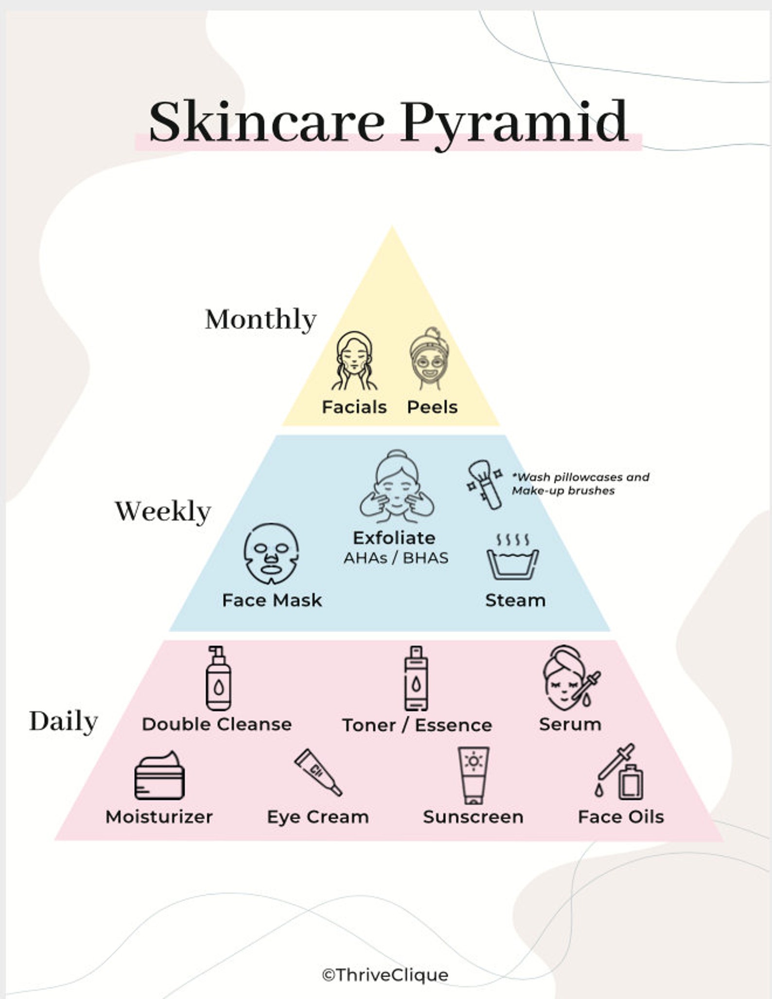 Skincare Pyramid | Skincare Routine | 30 Day Skincare Challenge | Self ...