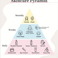 Skincare Routine Steps Skincare Planner Skincare Order Skincare Chart ...