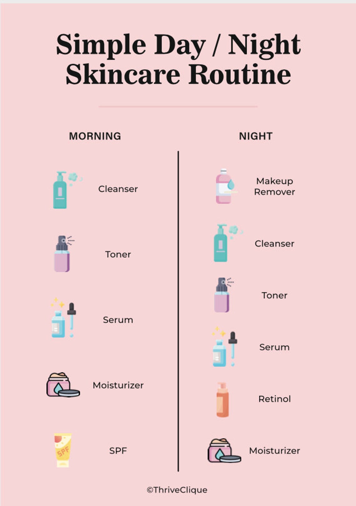 Simple Skincare Routine Skincare Planner 30 Day Skincare Challenge Self ...