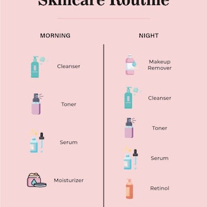 Simple Skincare Routine | Skincare Planner | 30 Day Skincare Challenge ...