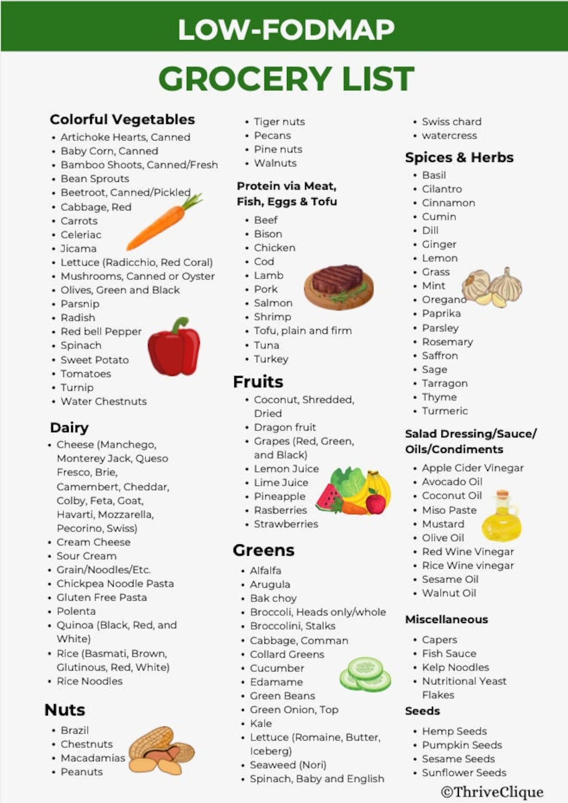 Low Fodmap Grocery List Fodmap Food Chart Fodmap Chart Low Fodmap Diet Ibs Food List