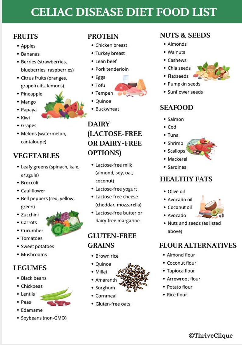 Celiac Disease Food List | A4 Size | Instant Download - Etsy