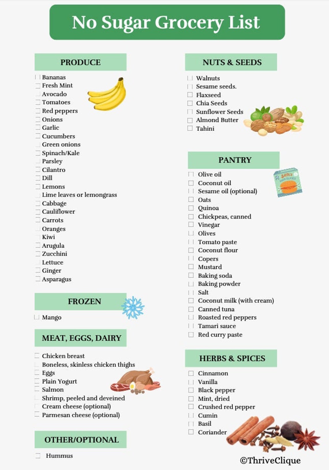 No Sugar Food List | Sugar Free Grocery List | No Sugar Grocery List ...