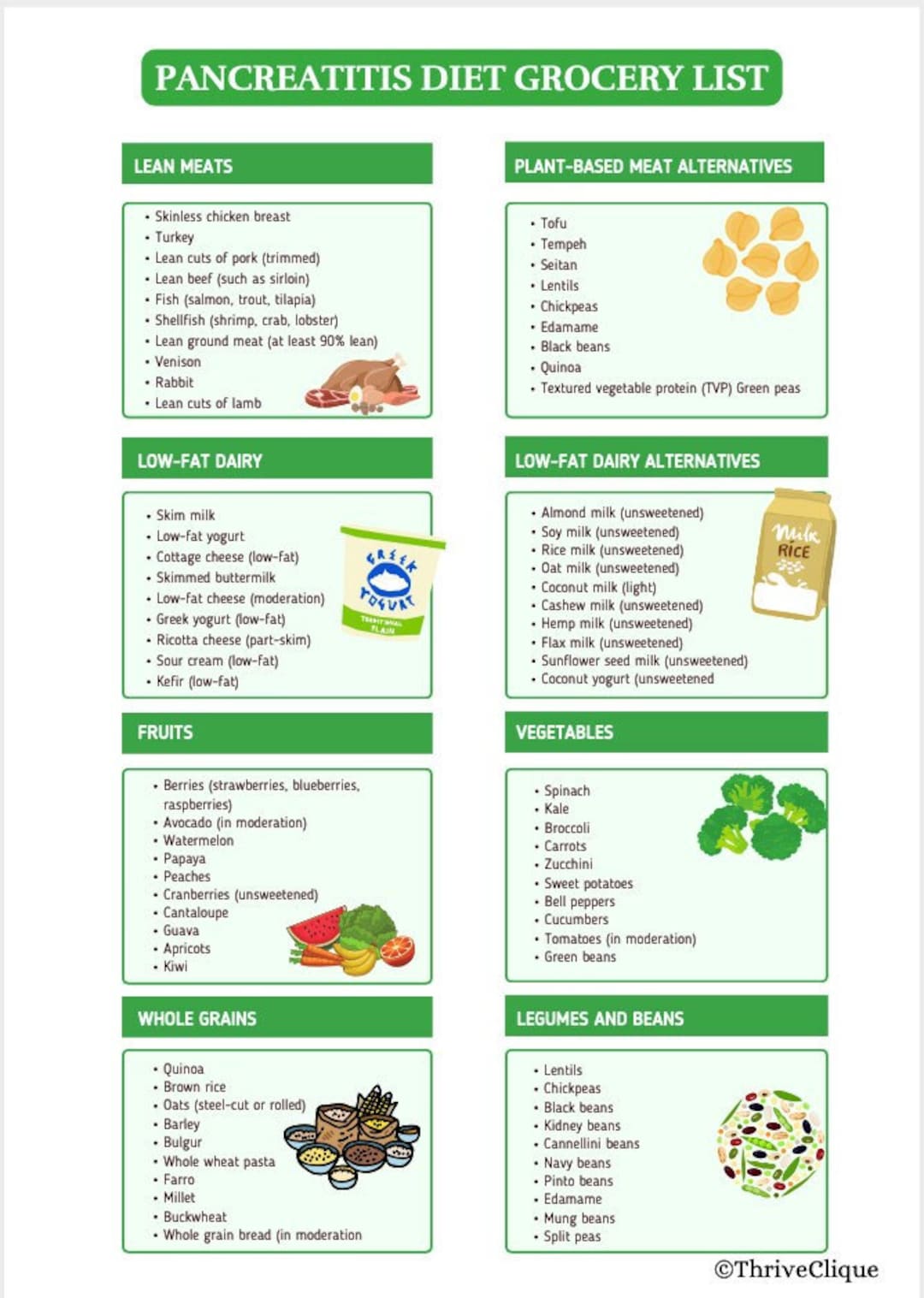 Pancreatitis Food List | Pancreatitis Grocery List | Pancreatitis Diet ...