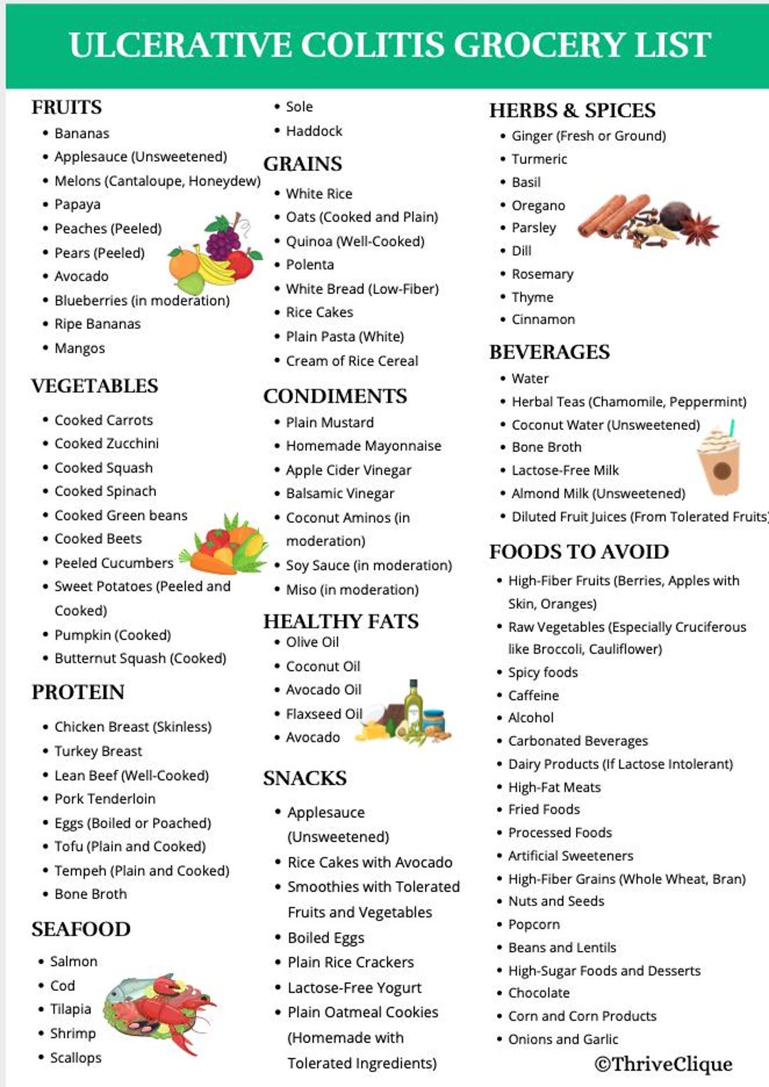Ulcerative Colitis Grocery List | A4 Size | Instant Download - Etsy ...
