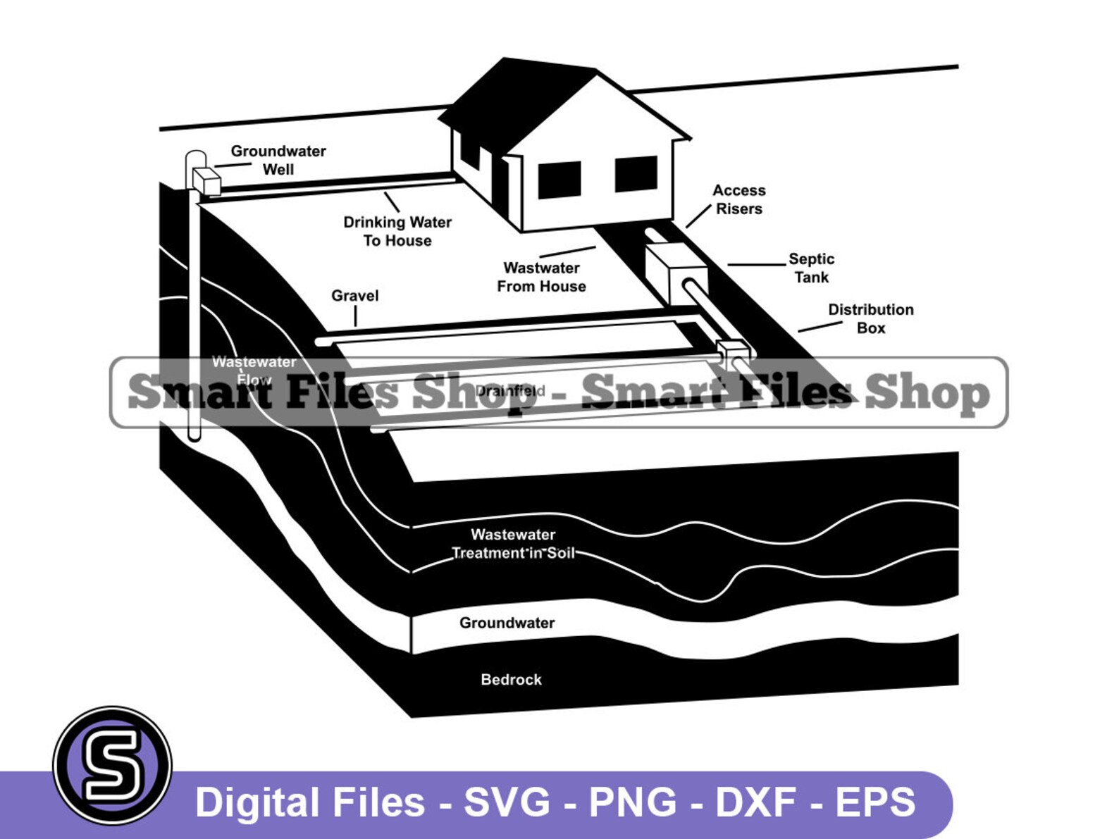 Septic System 2 Svg Plumber Svg Plumbing Svg Sewage Svg | Etsy