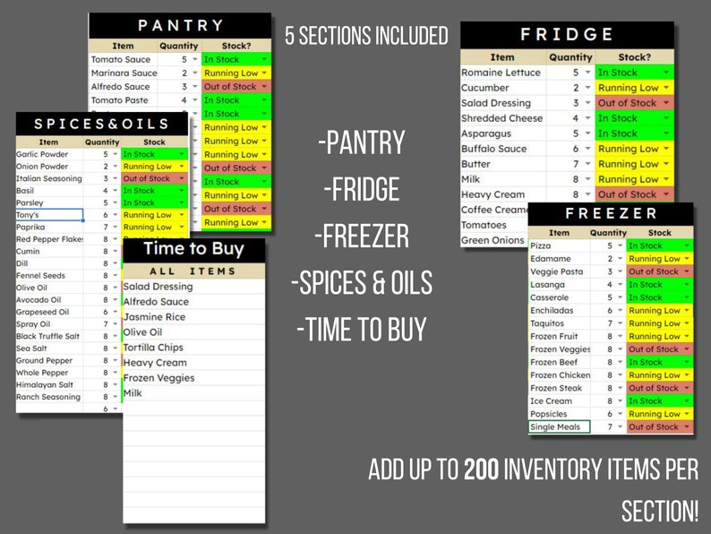 Food Inventory List, Pantry Inventory Template, Pantry Inventory ...