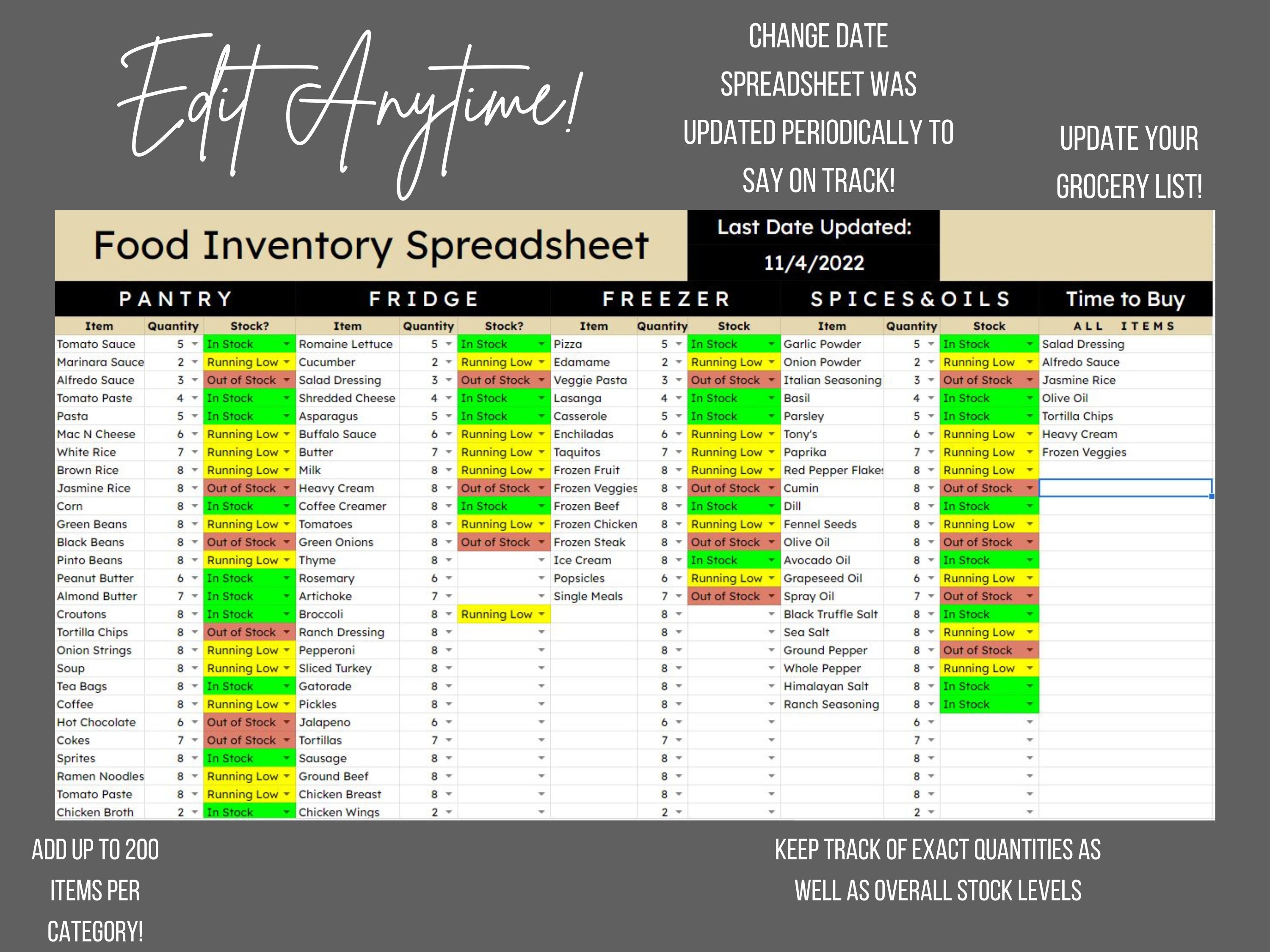 Food Inventory List, Pantry Inventory Template, Pantry Inventory ...