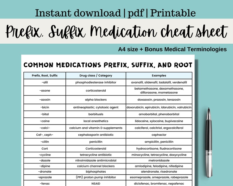 Prefix, Suffix Cheat Sheet, Medical Terminologies Cheat Sheet, Nursing ...