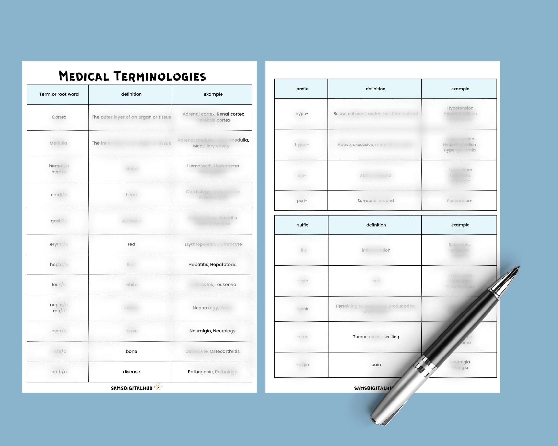 Prefix Suffix Cheat Sheet Medical Terminologies Cheat Sheet Nursing