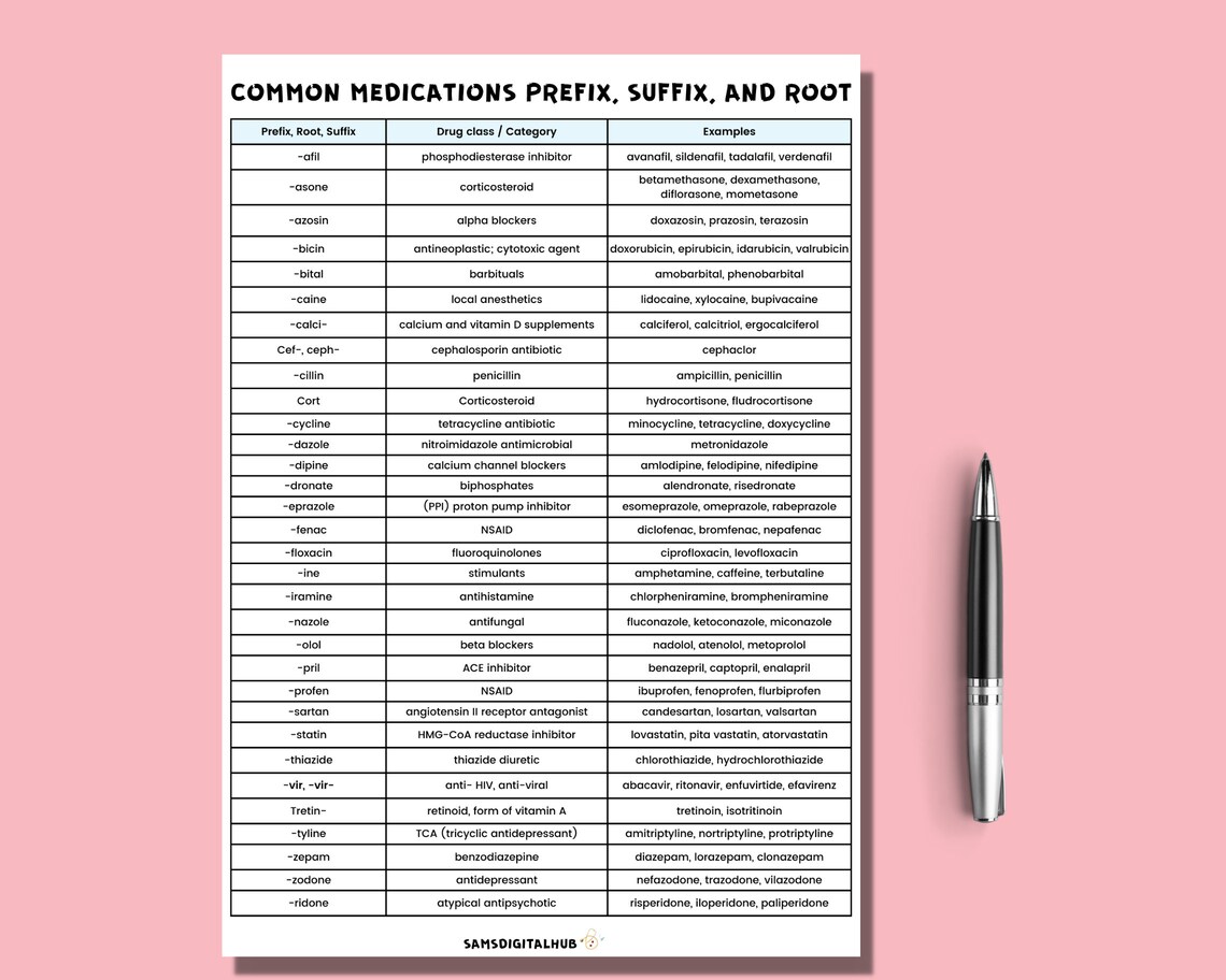 Prefix Suffix Cheat Sheet Medical Terminologies Cheat Sheet Nursing