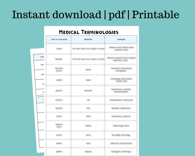 Prefix, Suffix Cheat Sheet, Medical Terminologies Cheat Sheet, Nursing ...