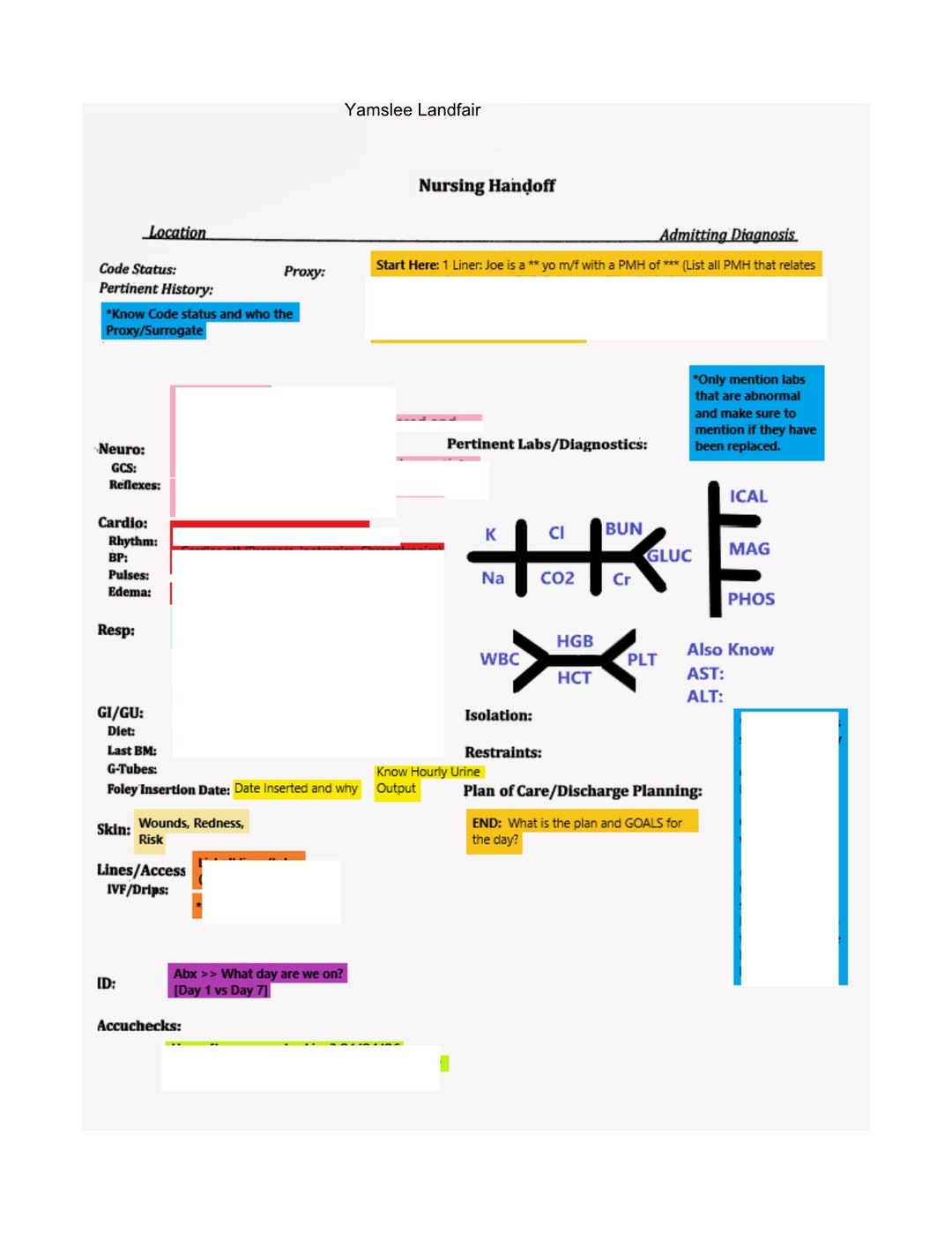 ICU RN Report Sheet With Helpful Cues to Have You Ready for Rounds - Etsy