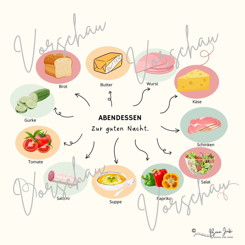 Just Show - Food and Drink, Communication Help With Aphasia, After a ...