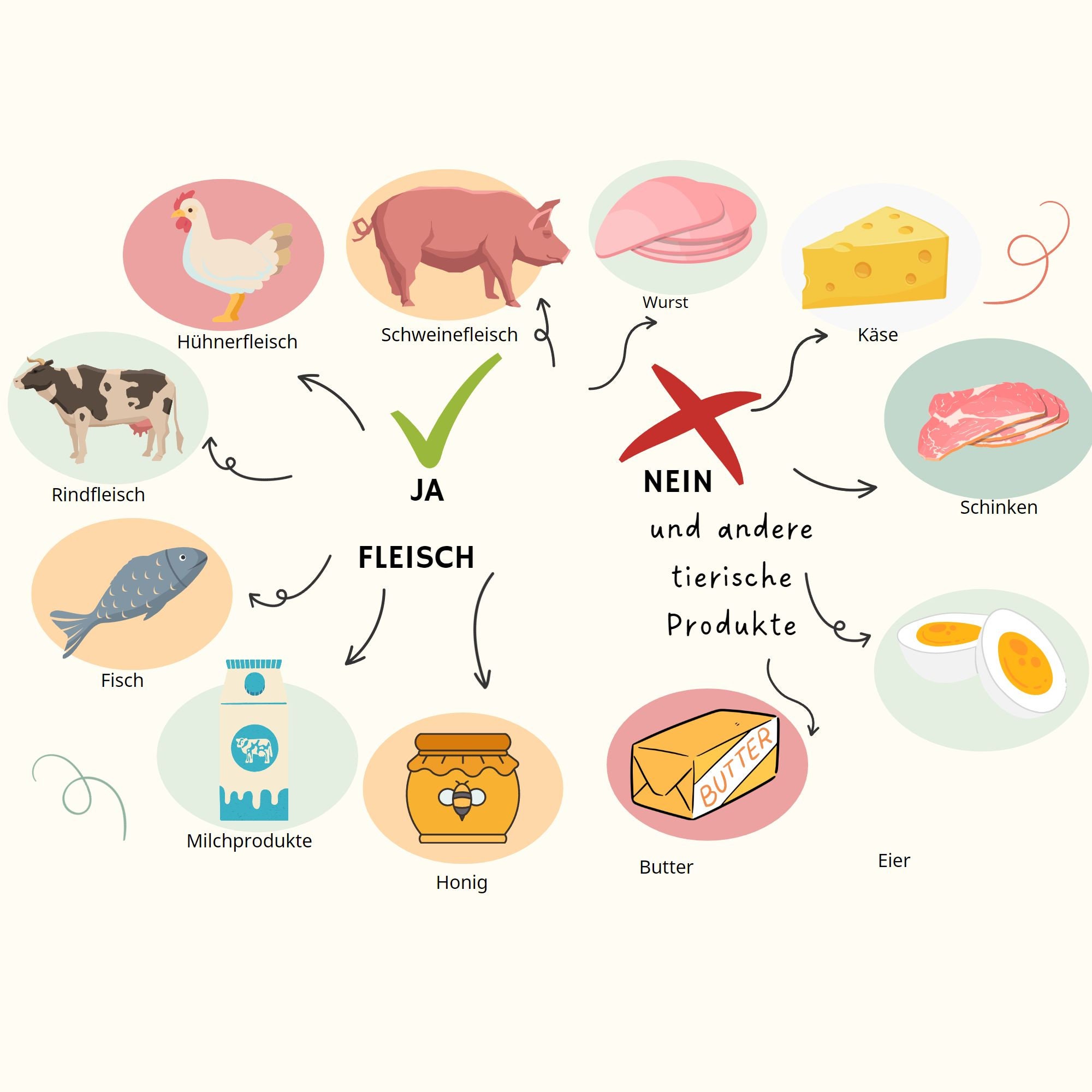 Just Show - Food and Drink, Communication Help With Aphasia, After a ...