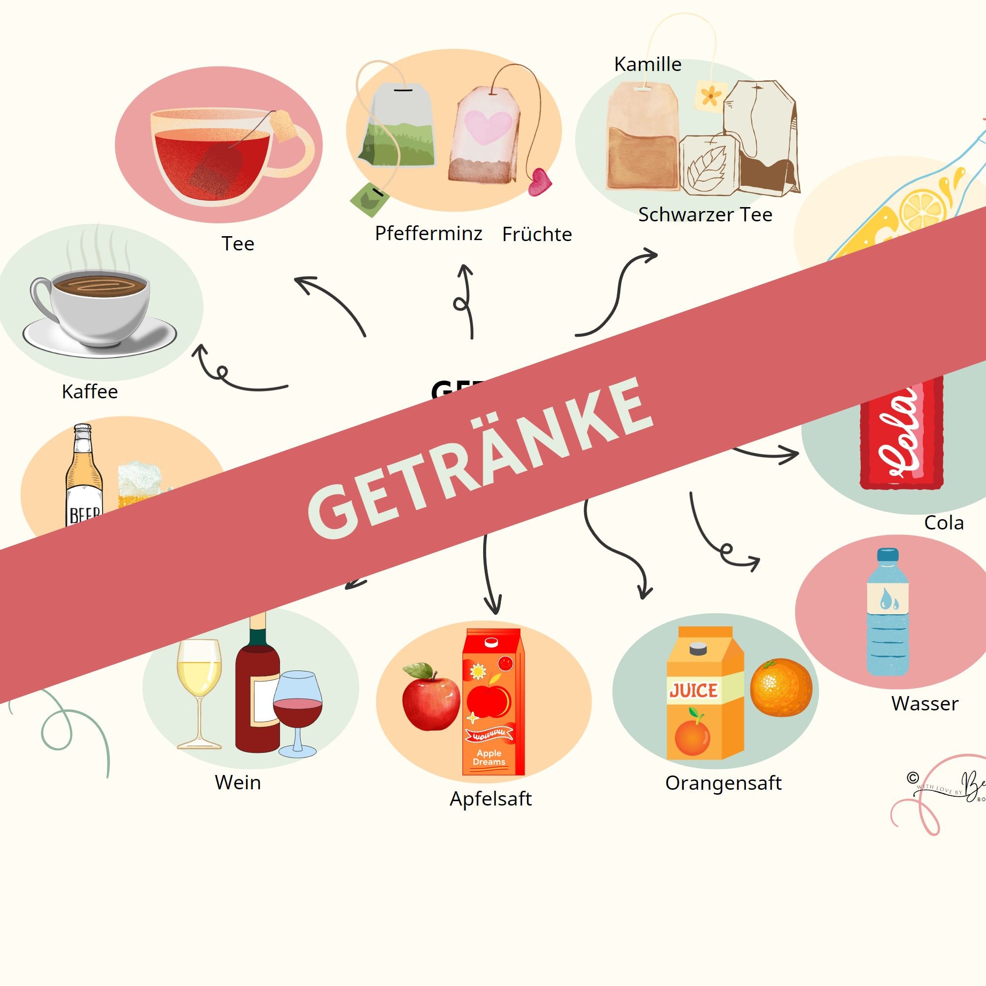 Just Show - Food and Drink, Communication Help With Aphasia, After a ...