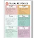 Trauma Response Poster, Trauma Heal, Therapy Office Decor, Trauma ...