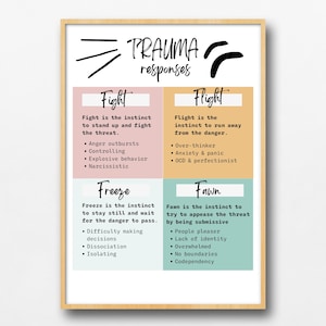 Trauma Poster, Trauma Response, Mental Health Printable Posters ...