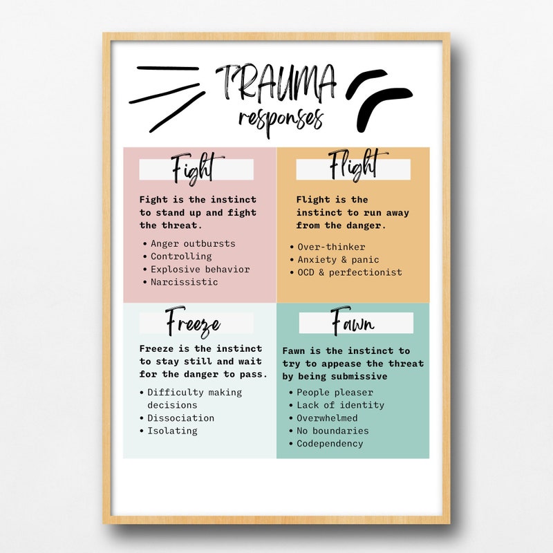 Fight Flight Freeze Poster - Etsy