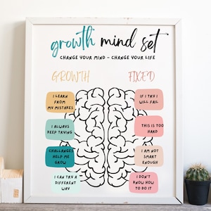 Growth Mindset Poster, Therapy Office Decor, Therapy Poster, Therapy ...