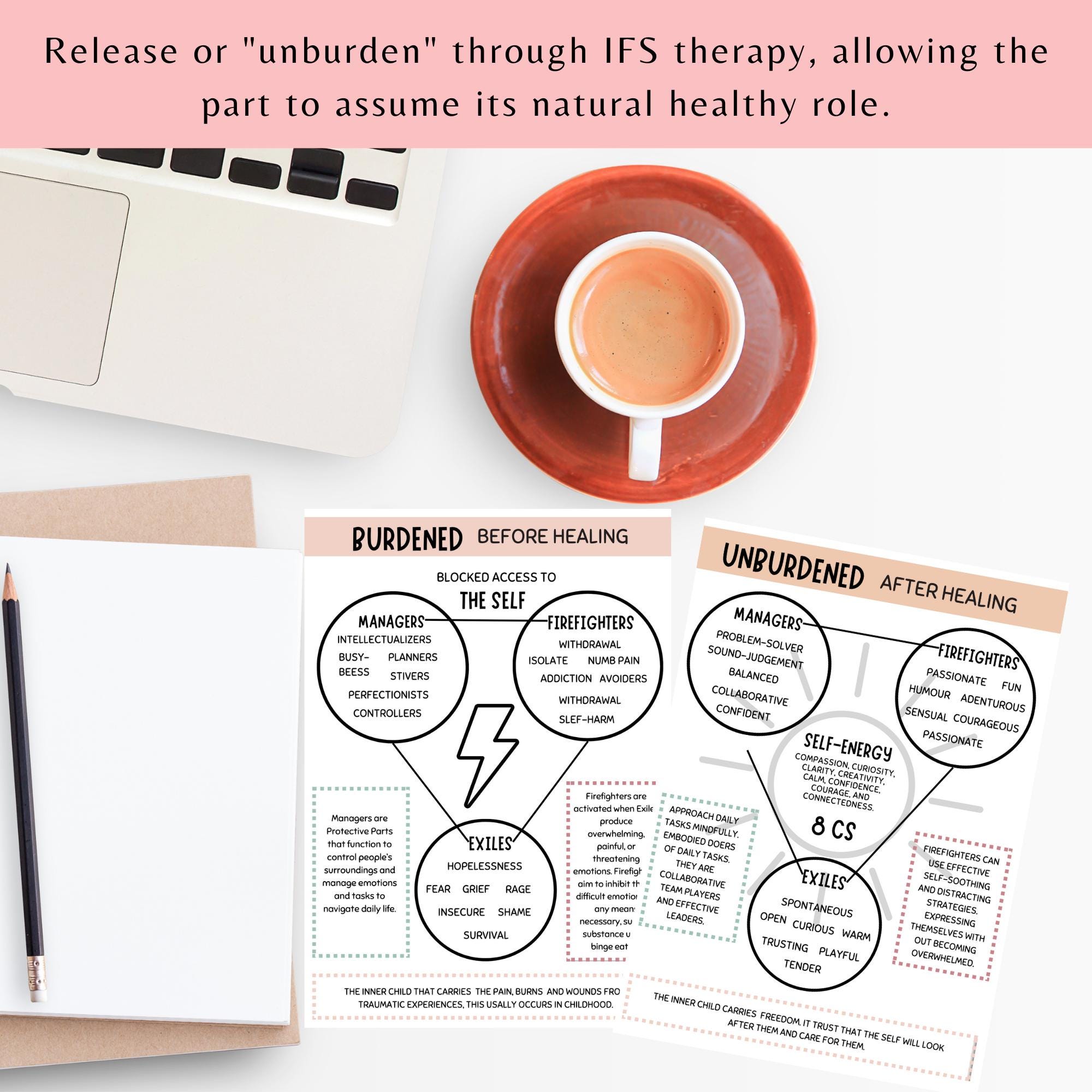 Unburdening the Exile, Internal Family Systems, IFS Worksheets, IFS ...