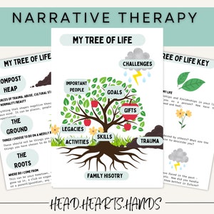 Narrative Therapy Life Story Worksheet , Tree of Life Worksheets ...